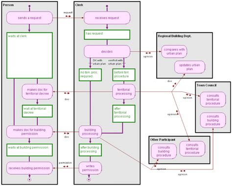 Process Model Example Download Scientific Diagram