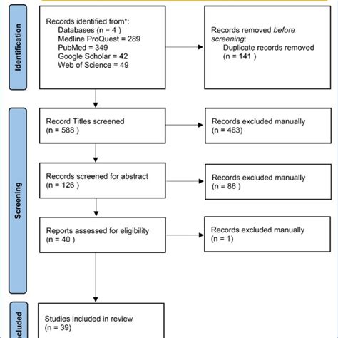 The 4cs Framework Of Clil Coyle Et Al 2010 Coyle 2011 As