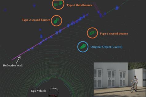 4d成像雷达专栏 Mimo波形方案和汽车雷达处理链 知乎