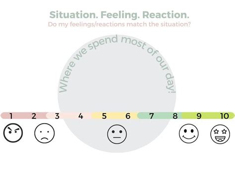 Emotional Regulation Visual Rating Scale Emotional Regulation Social Emotional Learning Emotions