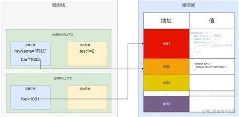 js从编译到执行过程javascript`执行过程分为两个阶段，编译阶段和执行阶段。本文将重点分析第二阶段，并且在这基础 掘金