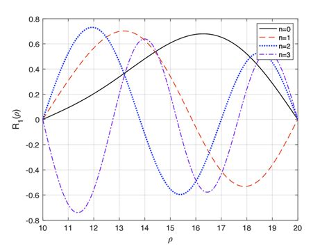 Color On Line Normalised Wave Functions Of The Dirac Electron In The