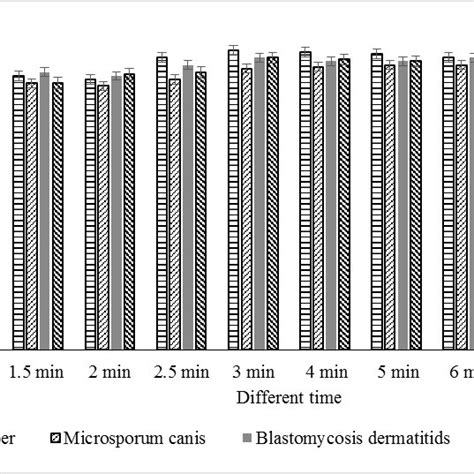 Homogenizing Time Optimization Of Crude Sample Extraction Process Using Download Scientific