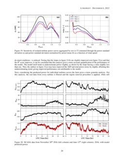 Modeling Wind Turbine Performance And Wake Interactions With Machine Learning Deepai