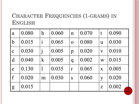 Ppt Information Security Cryptography Part1 Powerpoint
