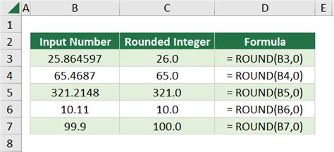 How To Use The Round Function In Excel 4 Examples