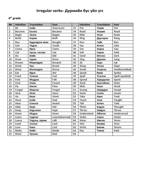 Дүрмийн бус үг Pdf