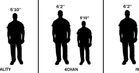 How Incels View Height Album On Imgur