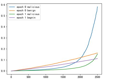 Training Process Of Federated Learning Download Scientific Diagram