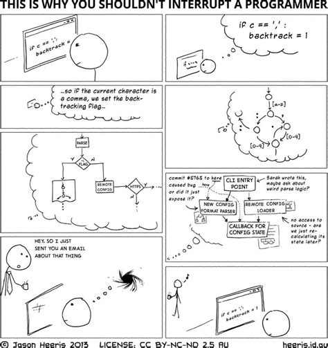 Never Interrupt A Programmer Geek Humor Coding Programming Tools