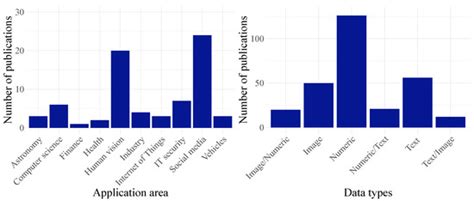 Process Oriented Stream Classification Pipeline A Literature Review