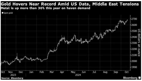 Алтны үнэ 2696 ам доллар хүрч дээд амжилт тогтоов Mining Insight