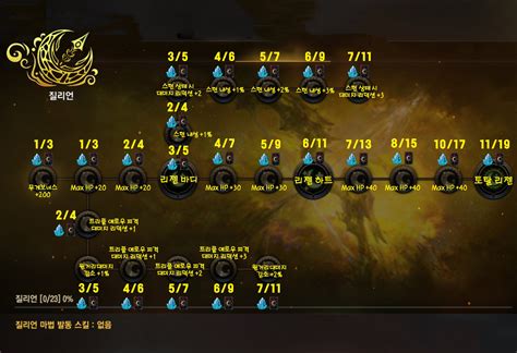 리니지m 인벤 수호성 정리 리니지m 인벤 팁과노하우 게시판 리니지m 인벤 수호성 정리 리니지m 인벤 팁과노하우 게시판