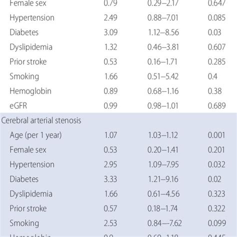 Determination Of The Ich Score Download Table