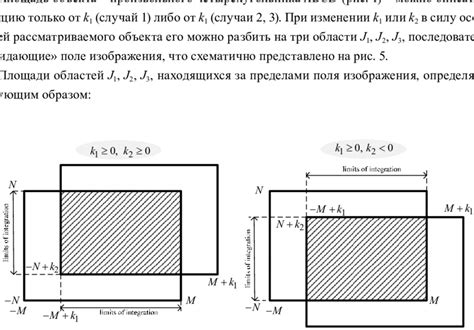 Determination Of Integration Limits Download Scientific Diagram Determination Of Integration Limits Download Scientific Diagram