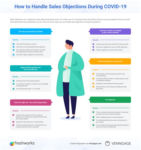 10 Sales Objections And How To Handle Them