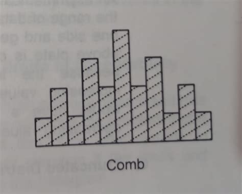 The Histogram In 7 Qc Tools