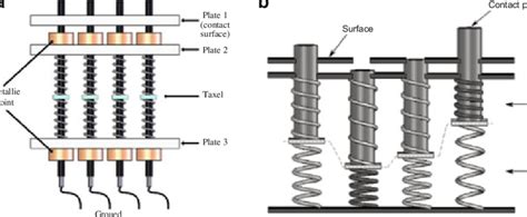 5 A Tactile Display Using Sma As In[13] B Sma Tactile Actuator As