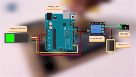 Smart Fingerprint Locker System Project