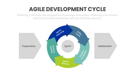 Download Editable Agile Development Cycle Ppt Template Download Editable Agile Development Cycle Ppt Template