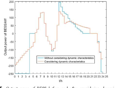 Figure 1 From Optimal Configuration Of The Energy Storage System In Adn Considering Energy