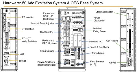 electrical generator excitation control
