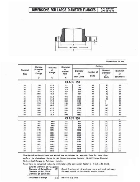 Steel Flange Dimensions And Weights Design Talk