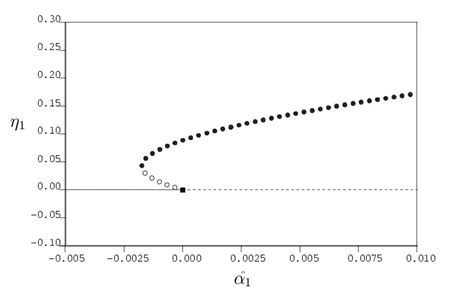 Triggered Limit Cycles At A Subcritical Hopf Bifurcation For A ¯rst