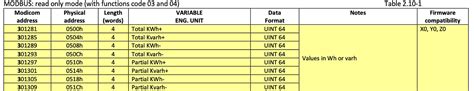 Modbus TCP With Uint64 T Type Answer Programming Arduino Forum