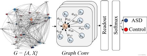 论文精读 A Residual Graph Convolutional Network With Spatio Temporal