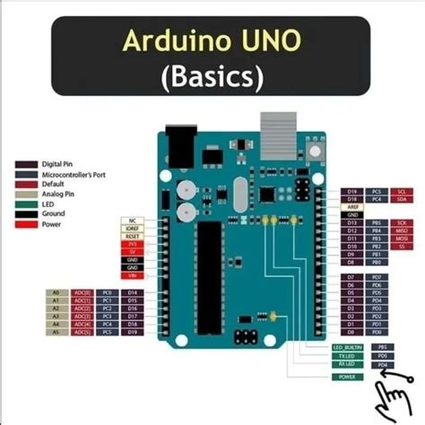 Nu Intelligence On Linkedin Nuintelligencenagpur Arduino Electronics Arduinoproject