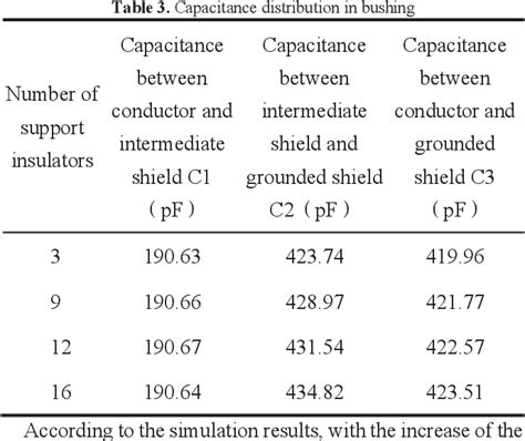 Table 3 From Capacitance And Electric Field Analysis Of Uhvdc Sf6 Gas Insulated Wall Bushing