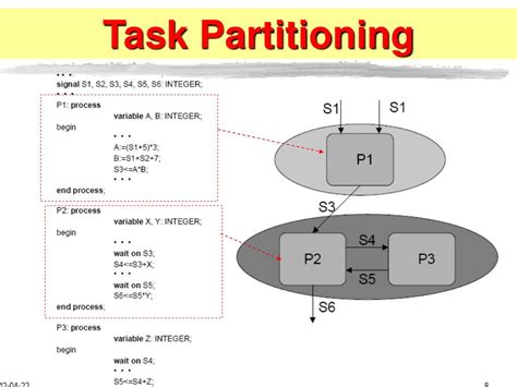 Ppt System Partitioning Kris Kuchcinski Krzysztofkuchcinskicslth