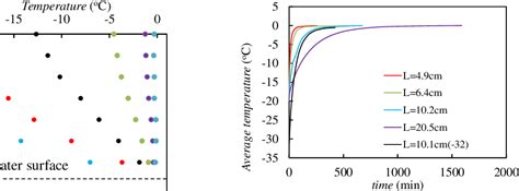 Figure 4 From The Determination Of Heat Transfer Coefficient On Water