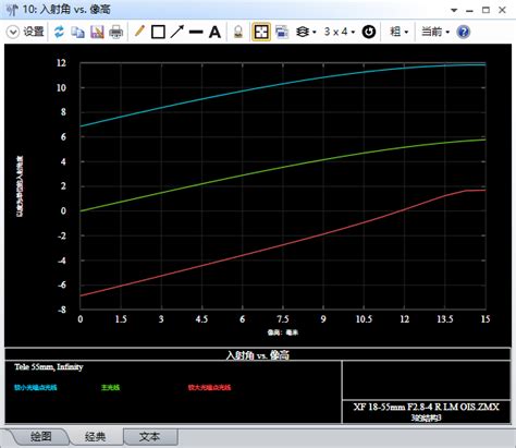 Fujifilm Xf 18 55mm F2 8 4 R Lm Ois 知乎
