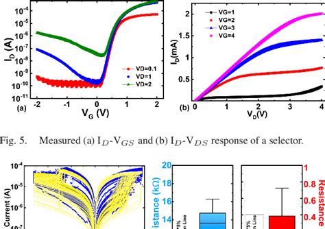 Figure 5 From Cmos Rram Based Non Volatile Ternary Content Addressable
