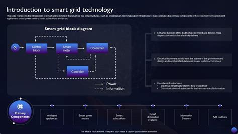 Smart Grid Technology Introduction To Smart Grid Technology PPT Template