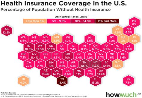What Is Coverage Rate At Carolann Ness Blog