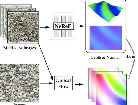 The Overview Of Our Fluid Surface Reconstruction Approach Based On Download Scientific Diagram