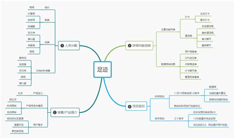 03组 选题与需求分析报告 csdn社区