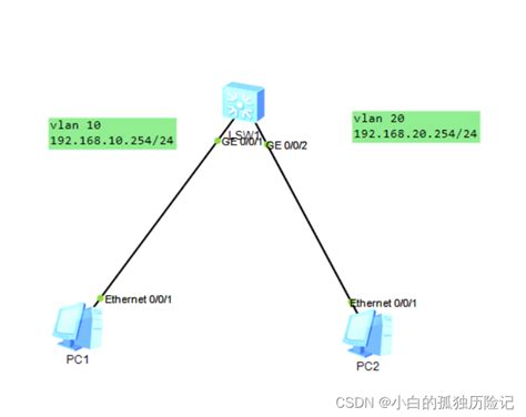 华为ensp dhcp的配置（vlanif下配置） enspvlanif配置 csdn博客