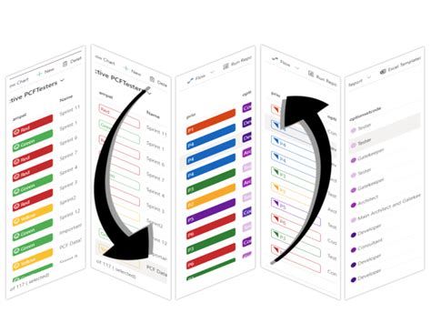 Dataset Pcf Using Fluentui Sorting Dianamics Pcf Lady
