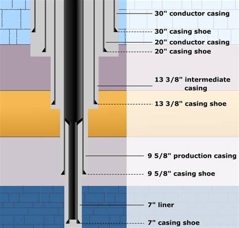 Introduction To Casing Drilling Course