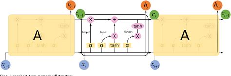 Figure 5 From Application Of Multivariate Time Series Model For High Performance Computing Hpc