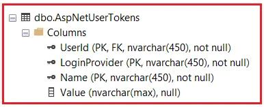 ASP NET Core Identity Tables Dot Net Tutorials