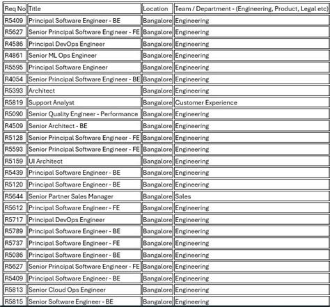 Koteswara Rao Sunkara On Linkedin Hiring Techopportunities