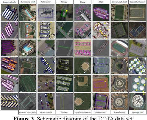 Figure 3 From Review Of Small Target Detection Based On Deep Learning Semantic Scholar