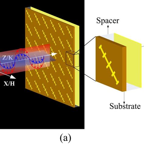 Pdf Reconfigurable Multifunctional Metasurface For Broadband