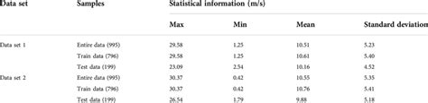The Statistical Information Of Two Data Sets Download Scientific Diagram