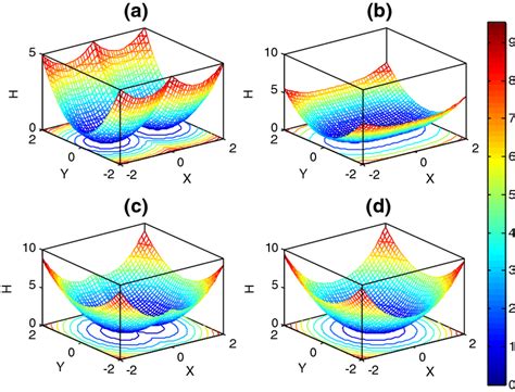 Hamiltonian Surfaces Of H Velocity Displacement In The X Y H Space